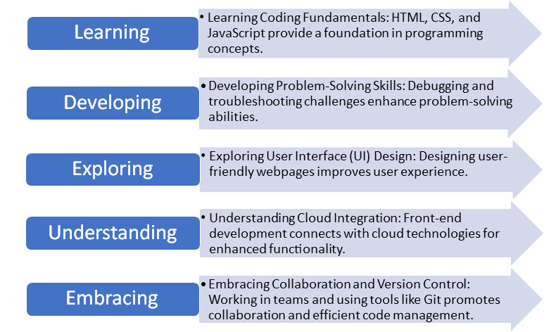 IBM SKILLSBUILD FOR ADULTS – TNSDC